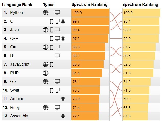 Python Language The Most Powerful Programming Languages T DG Blog 